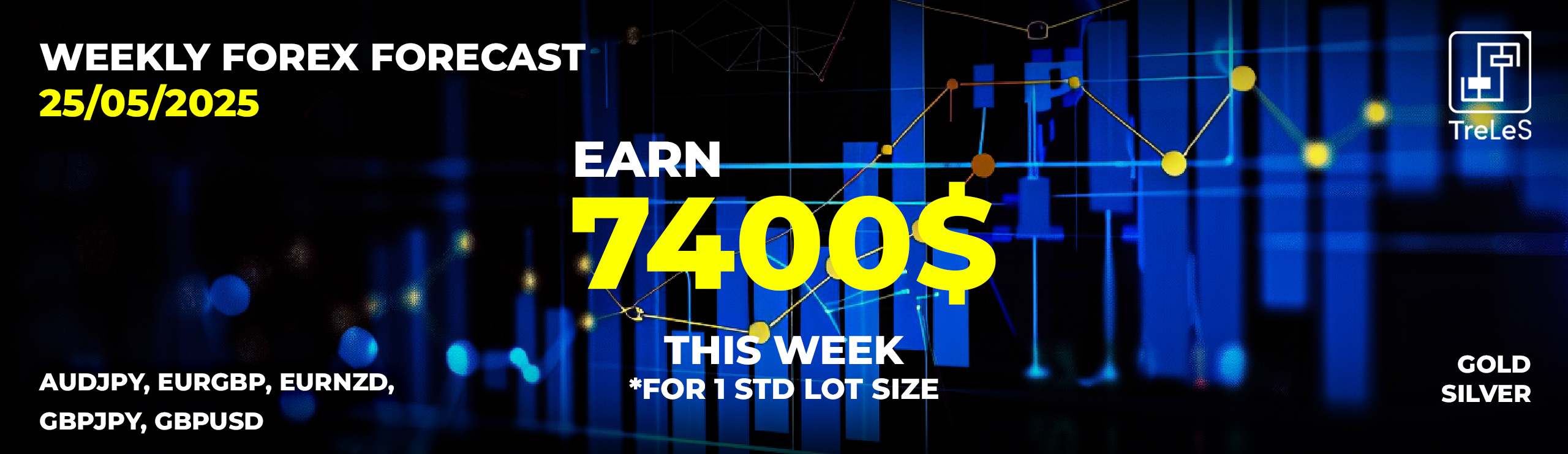 Forex Forecast 25-05-2025 - TreLeS Technologies Pvt. Ltd.